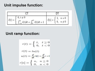 Signals & Systems PPT | PPTX