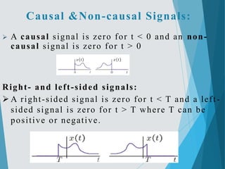 Signals & Systems PPT | PPTX