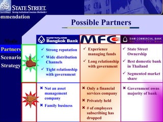 State Street Presentation | PPT