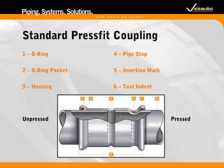 Pressfit | PPT