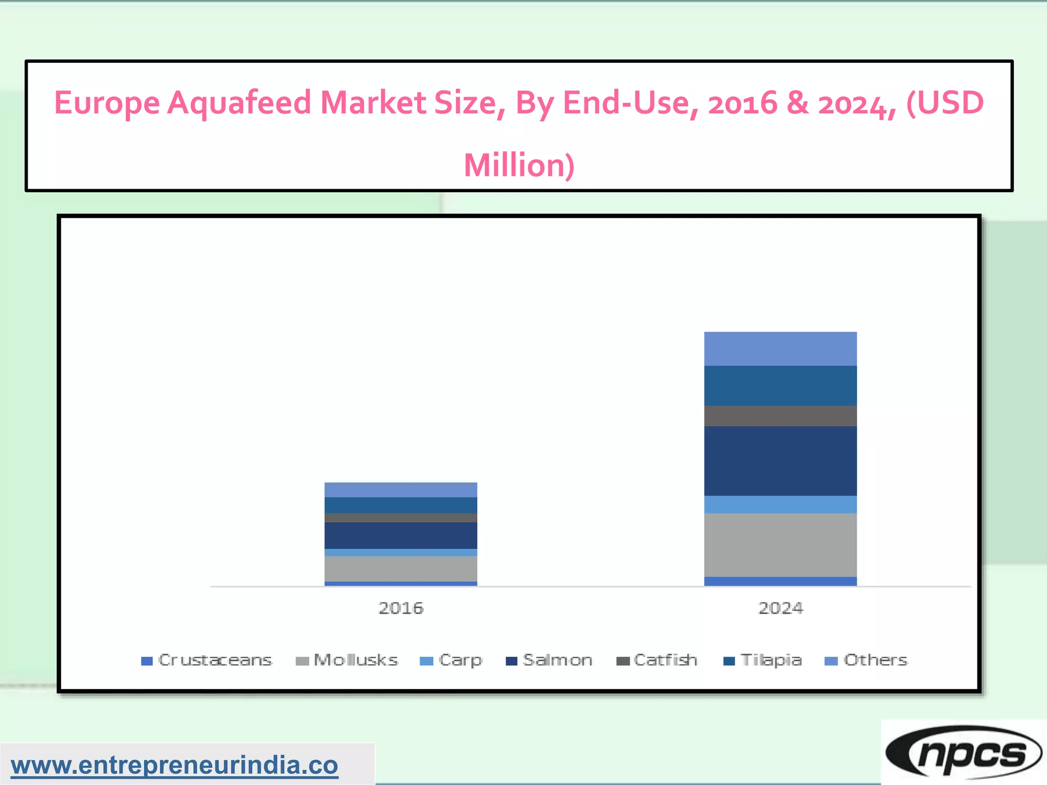 Production and Formulation of Fish and Shrimp (Prawn) Feed | PPTX