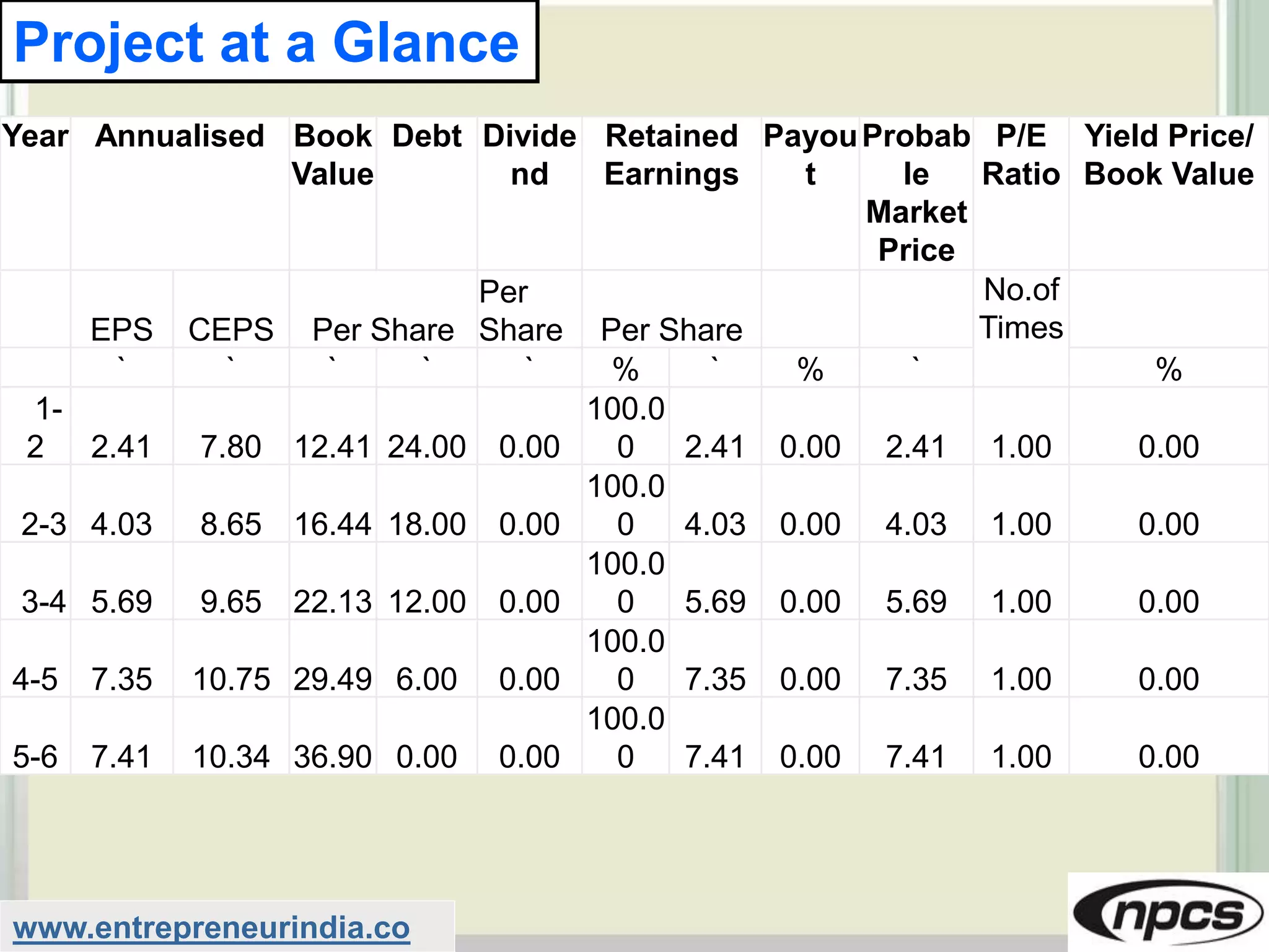 Production of Polyester Fiber from Corn/Starch | PPT