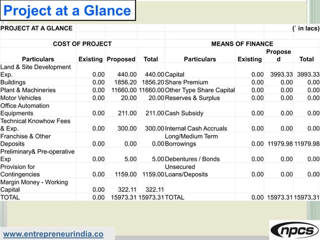 Production of Polyester Fiber from Corn/Starch | PPT