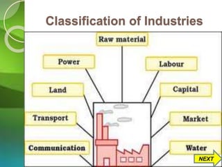Ss project geography | PPTX