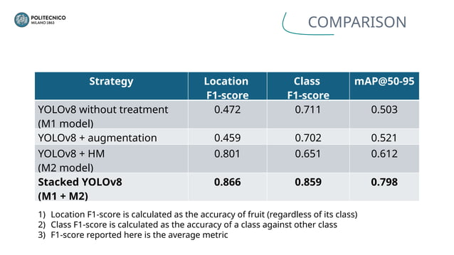 Improving Object Detection on Low Quality Images | PPT
