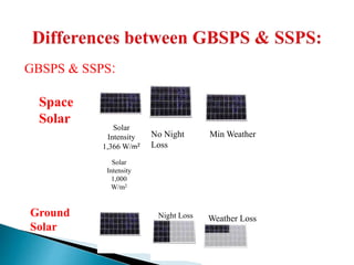 Space Solar Power Station | PPT