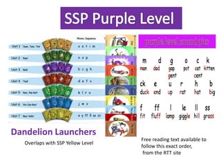 SSP Levels- SKills - Readers | PPT