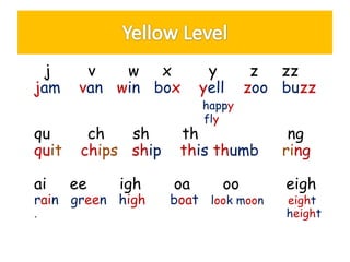 SSP Levels- SKills - Readers | PDF