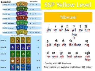 SSP Levels- SKills - Readers | PDF