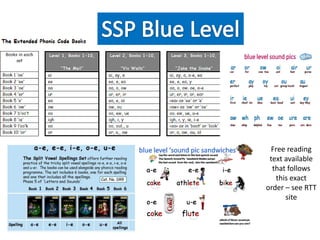SSP Levels- SKills - Readers | PDF
