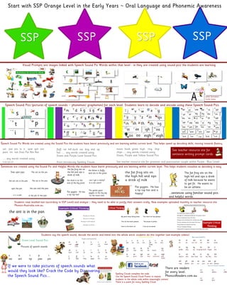 SSP Teaching Sequence - Phonics | PDF