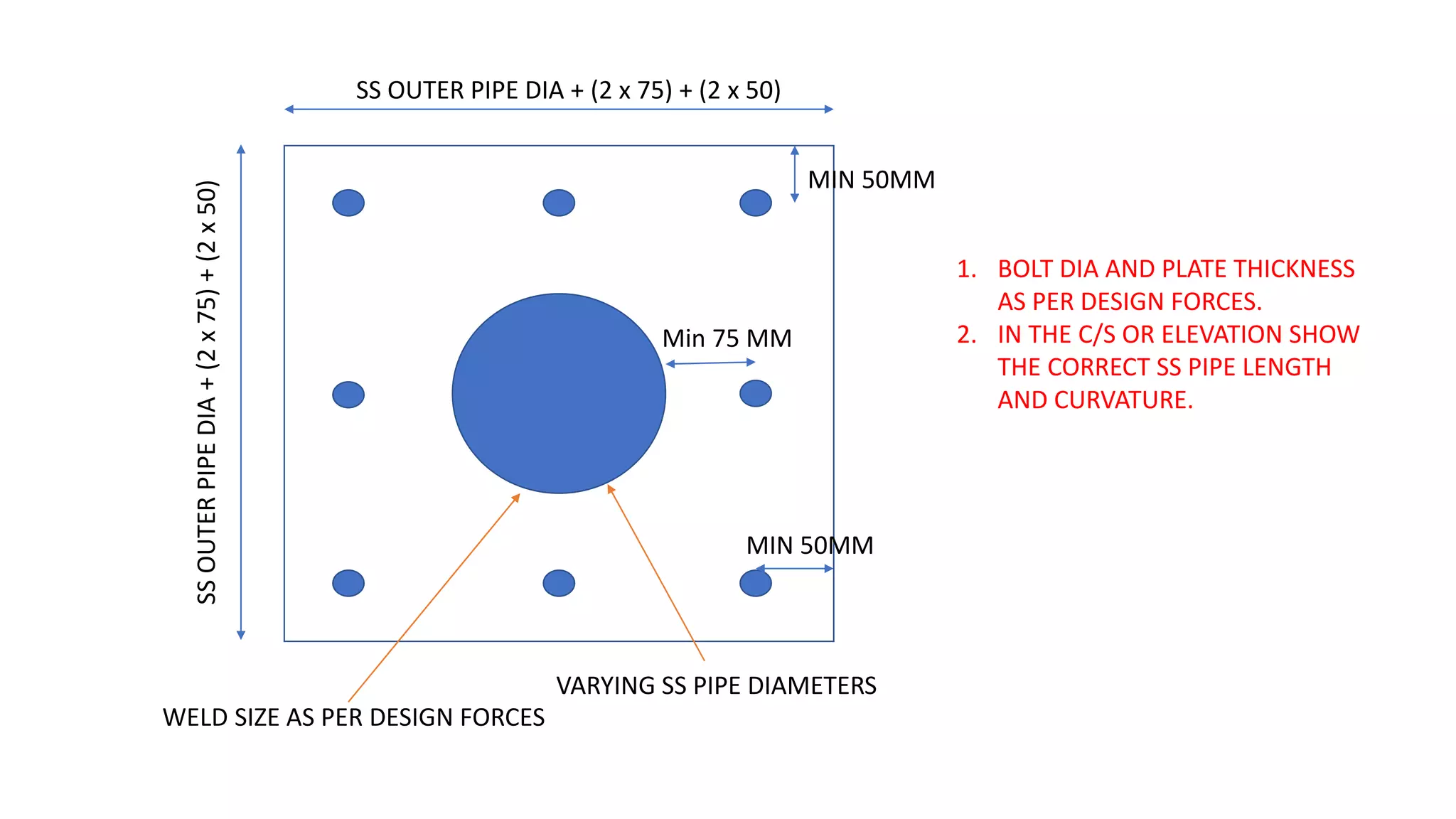 SS Puddle Flange Details.pptx