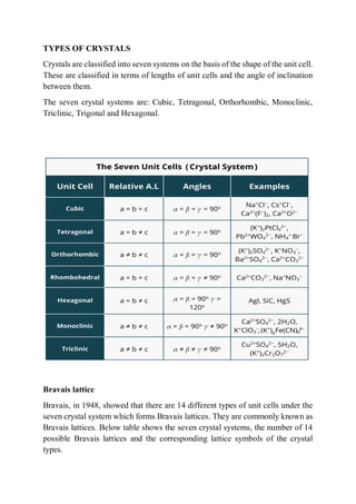 SSP UNIT-I CRYSTAL STRUCTURE ENGINEERING PHYSICS.pdf