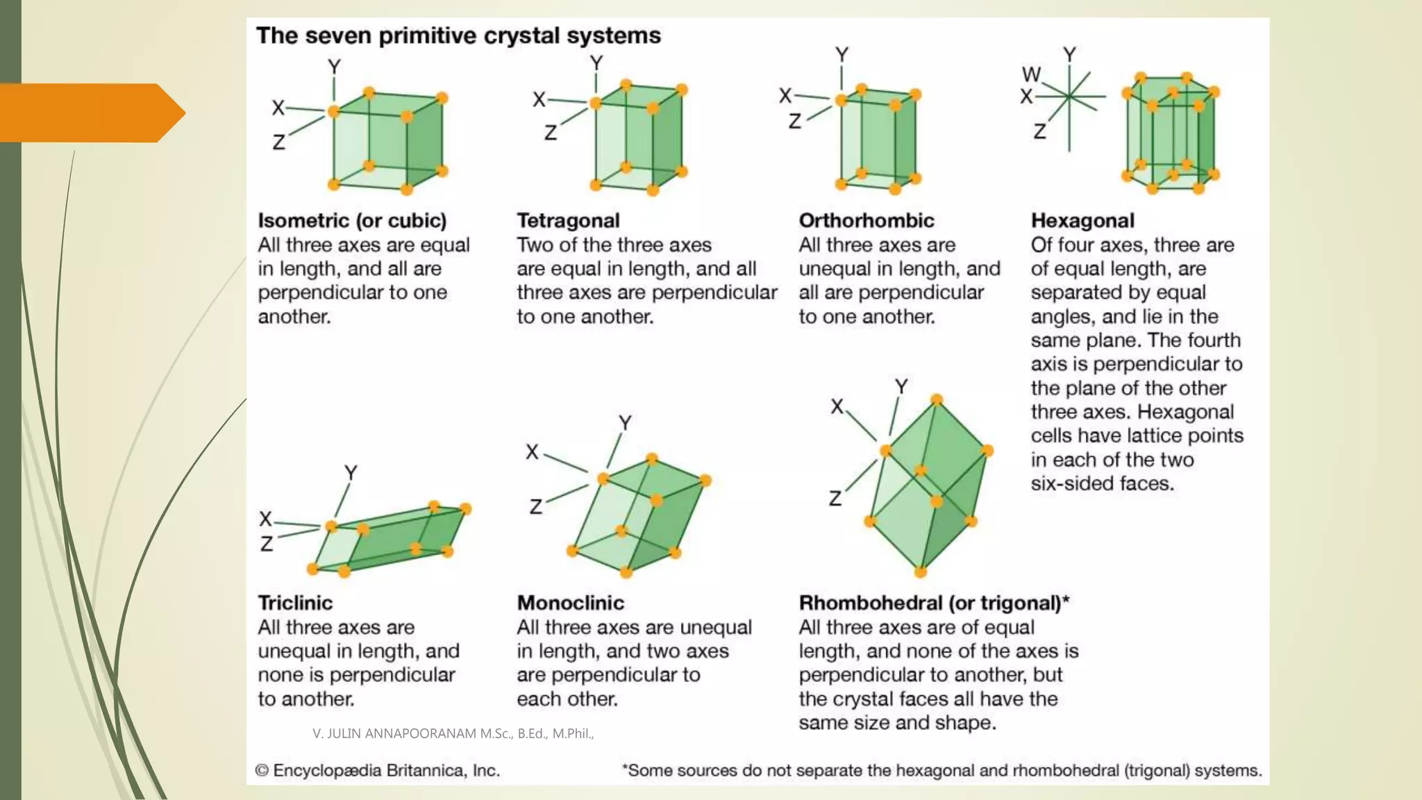 CRYSTAL STRUCTURE AND ITS TYPES-SOLID STATE PHYSICS | PPTX