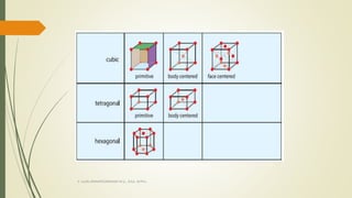 CRYSTAL STRUCTURE AND ITS TYPES-SOLID STATE PHYSICS | PPTX