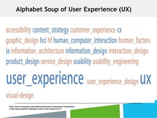 Introduction to User Experience Fundamentals | PPTX
