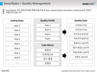 SonarQube와 함께하는 소프트웨어 품질 세미나 - SonarQube 소개 | PDF