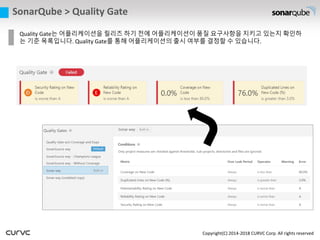 SonarQube와 함께하는 소프트웨어 품질 세미나 - SonarQube 소개 | PDF