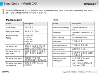 SonarQube와 함께하는 소프트웨어 품질 세미나 - SonarQube 소개 | PPT