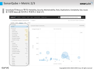 SonarQube와 함께하는 소프트웨어 품질 세미나 - SonarQube 소개 | PDF