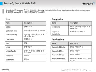 SonarQube와 함께하는 소프트웨어 품질 세미나 - SonarQube 소개 | PDF
