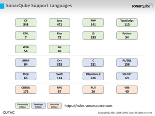 SonarQube와 함께하는 소프트웨어 품질 세미나 - SonarQube 소개 | PDF
