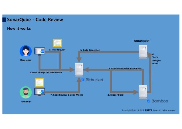 SonarQube와 함께하는 소프트웨어 품질 세미나 - 지속적인 코드 인스펙션 SonarQube 활용 방안