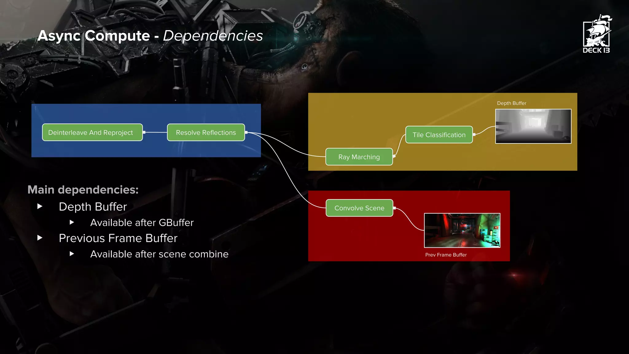 Screen Space Reflections in The Surge | PDF
