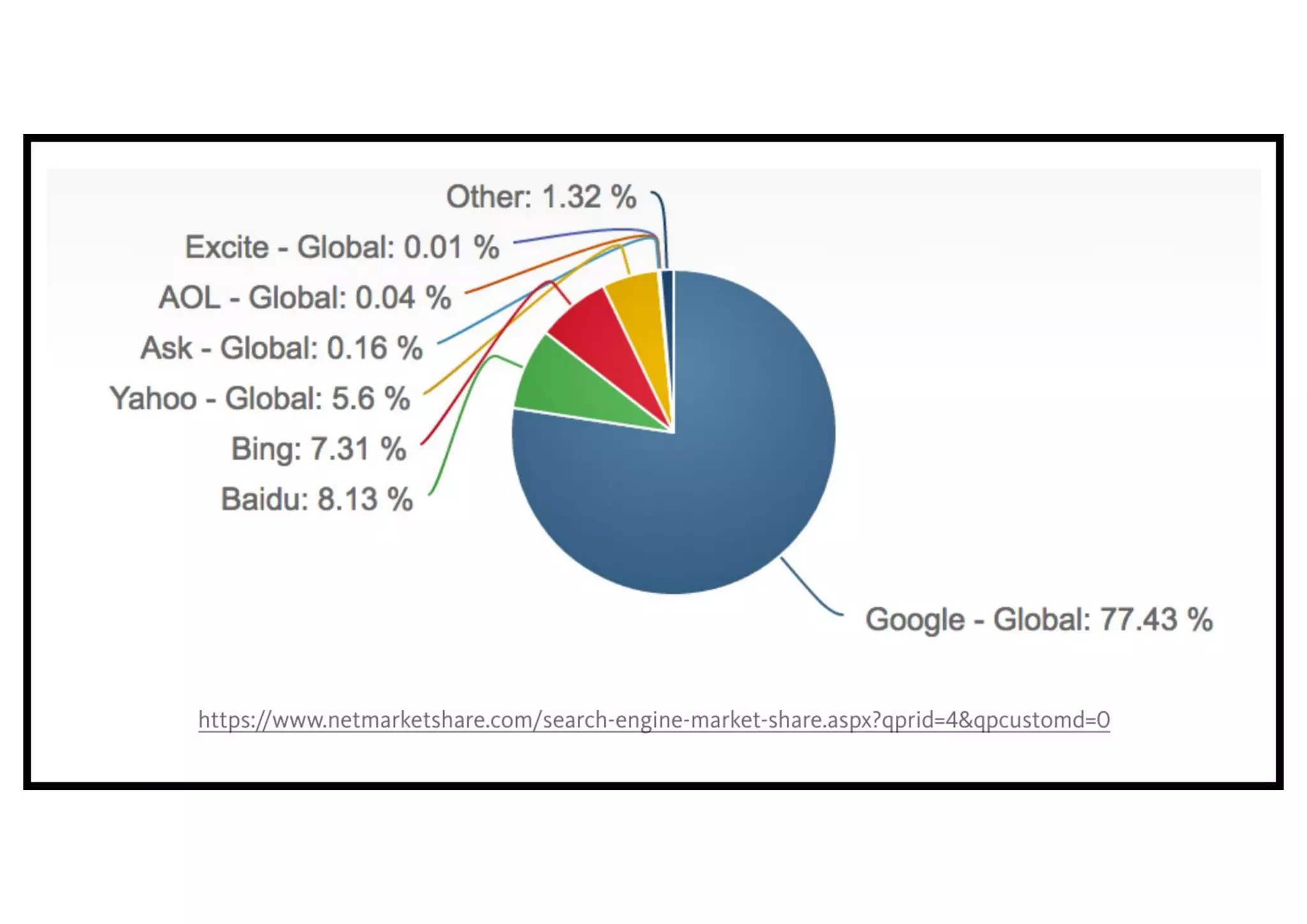 Server side rendering vs client side rendering | PPT