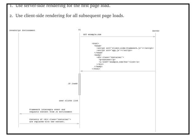 Server side rendering vs client side rendering | PPT