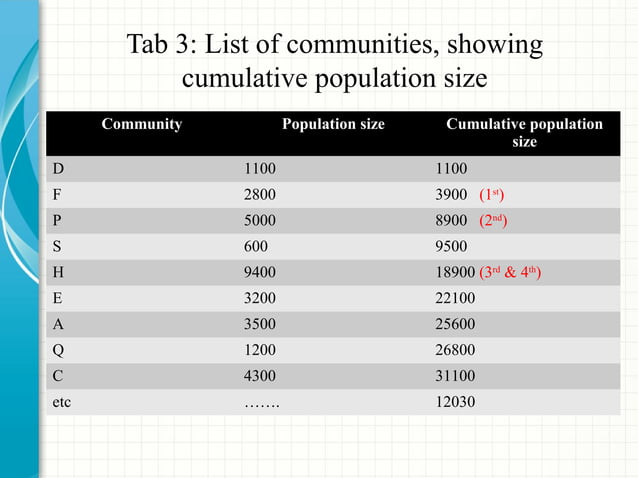 Rapid Epidemiological Methods | PPT