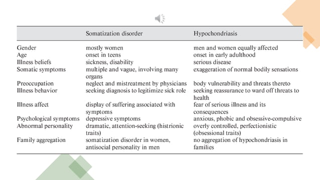 Somatic Symptom and Related Disorders [2020] | PPTX | Diseases and ...