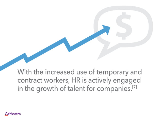 The Redefined HR Pro
