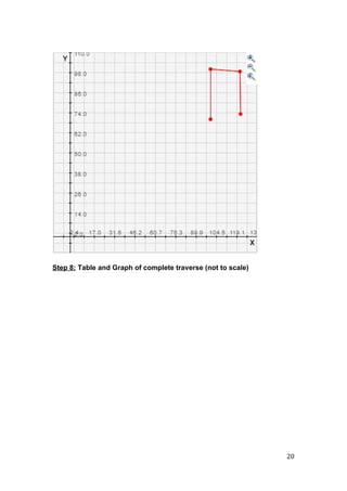 Site Surveying report2 traversing | PDF | Geology | Science