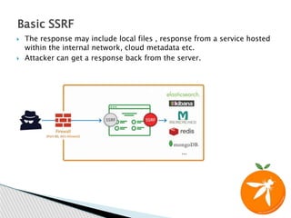 SSRF For Bug Bounties | PPT