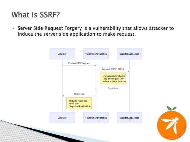 SSRF For Bug Bounties | PPT