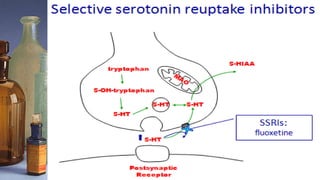 Ssri.ppt 2013 | PPTX