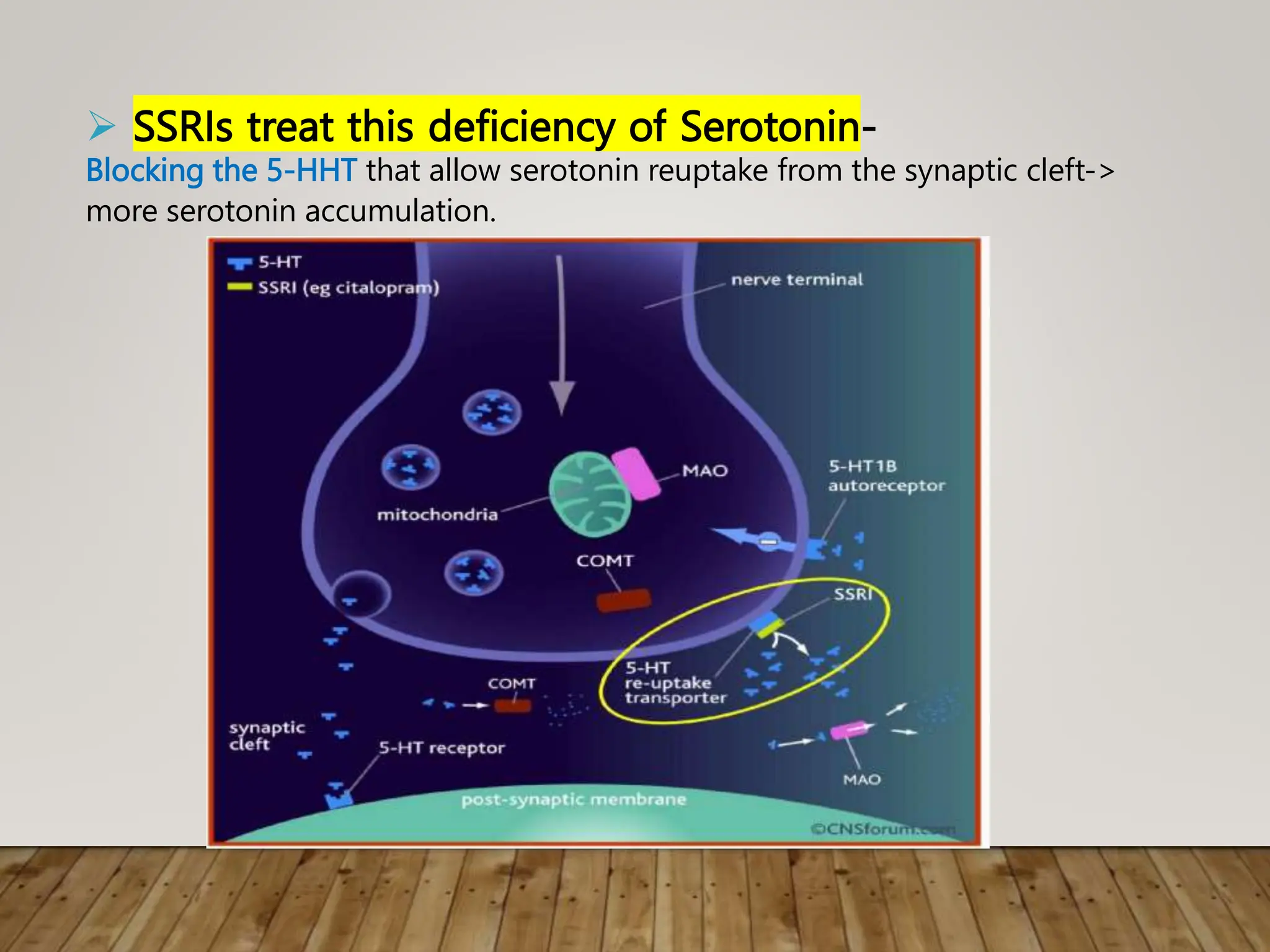 SSRI ANTI DEPPRESENT DRUGS- SEROTONIN SELECTIVE REUPTAKE INHIBITOR.pptx