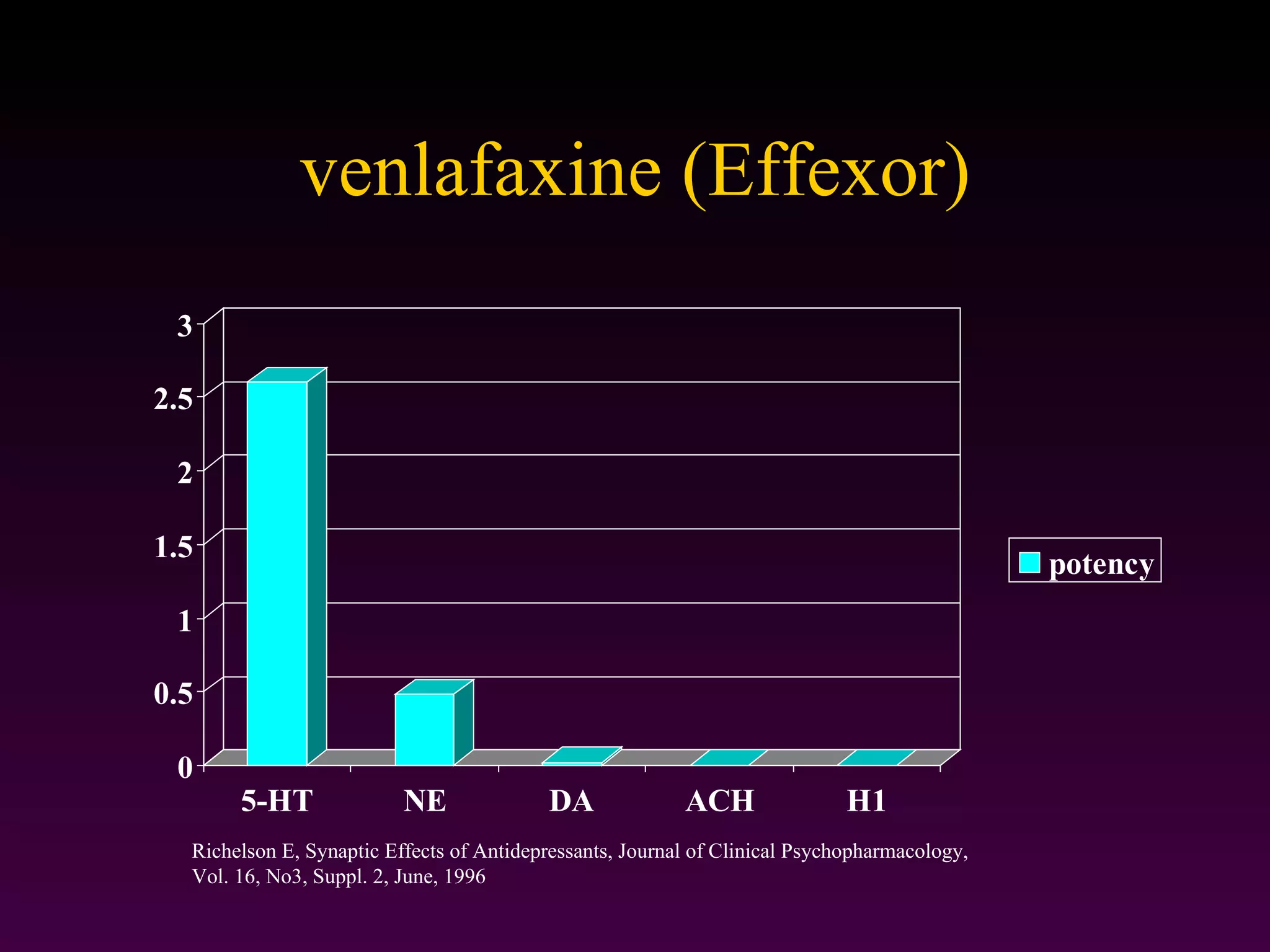 SSRIs | PPT | Brain and Nervous System Disorders | Diseases and Conditions