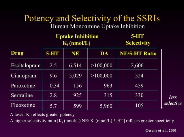 SSRIs | PPT | Brain and Nervous System Disorders | Diseases and Conditions