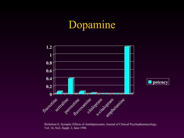 SSRIs | PPT | Brain and Nervous System Disorders | Diseases and Conditions