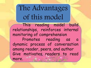 sustained silent reading | PPT