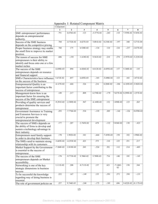 Factors Determining the Success of SMEs in Bangladesh | PDF