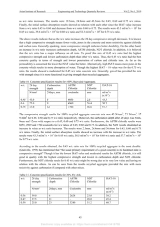 Concrete Specification and Methods of Quality Testing | PDF