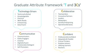 Voicing Together a Graduate Employability Framework | PPT