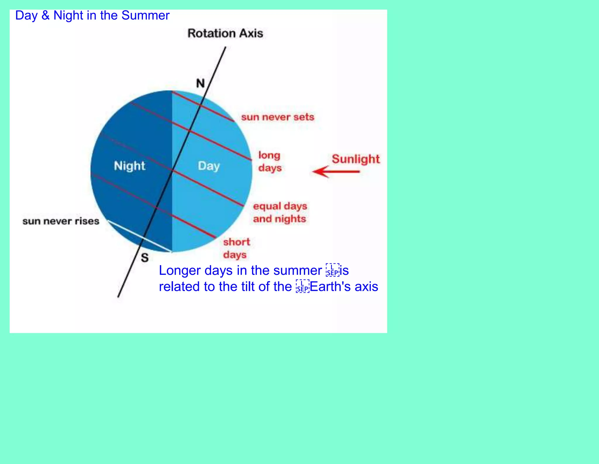 SS rotation revolution day night.pptx