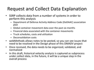 SSRP Webmethods | PPT