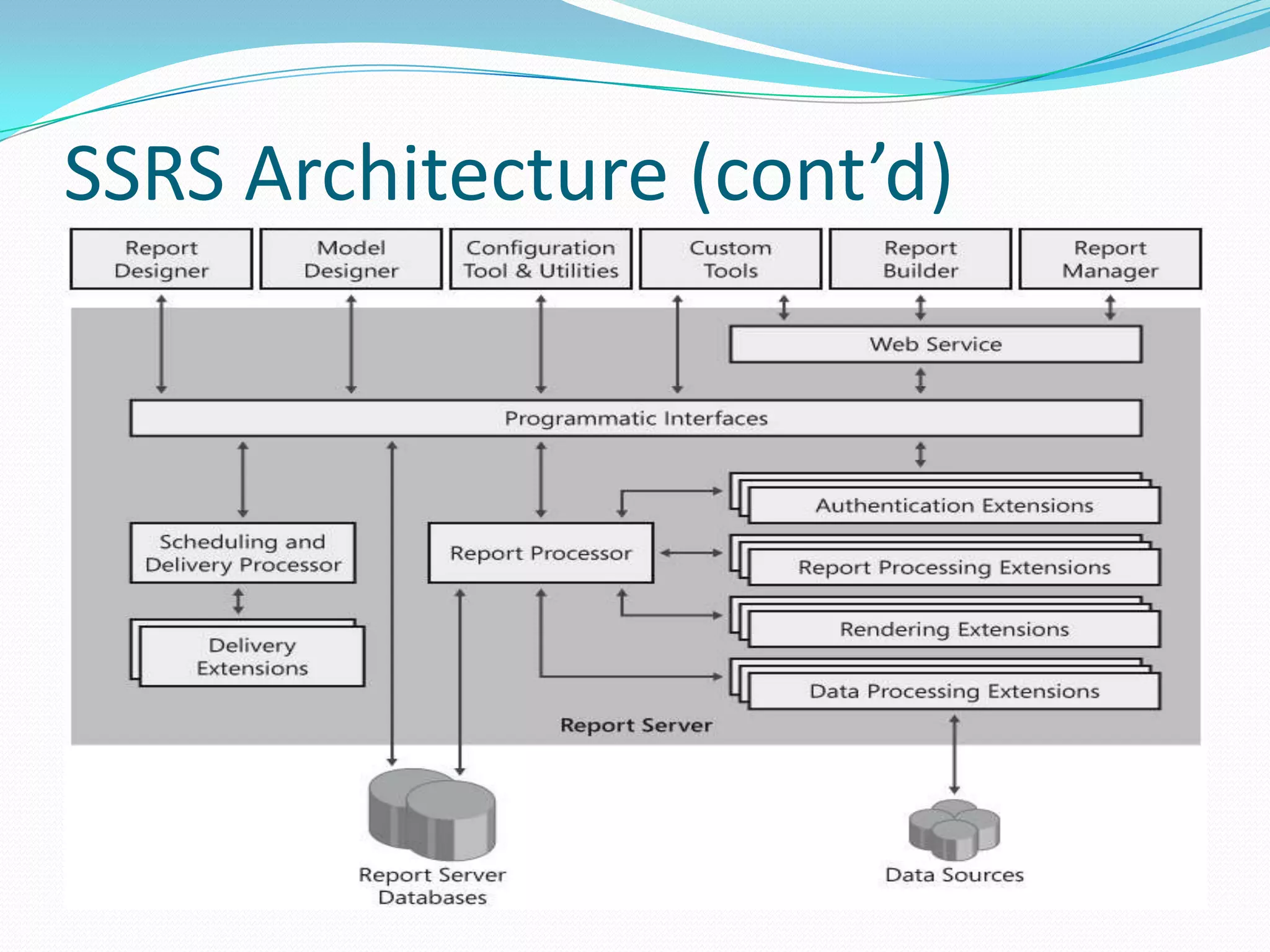 Sql Server Reporting Services Pptx Databases Computer Software And Applications