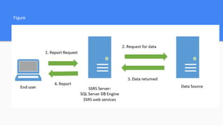 MSBI-SQL Server Reporting Services | PPT