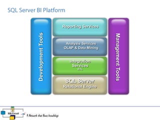 SQL Server Reporting Services 2008 | PPT